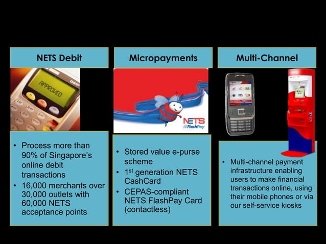 Presentation on NETS | PPTX