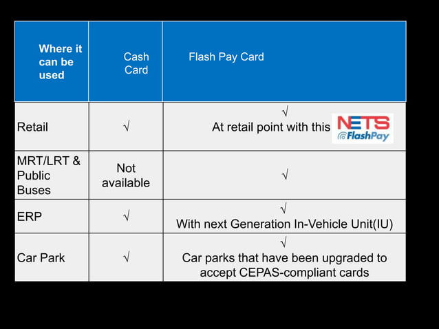Presentation on NETS | PPTX