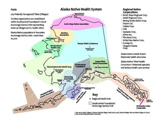 "The Nuka system of care: Lessons for healthcare redesign in Wales" | PPT