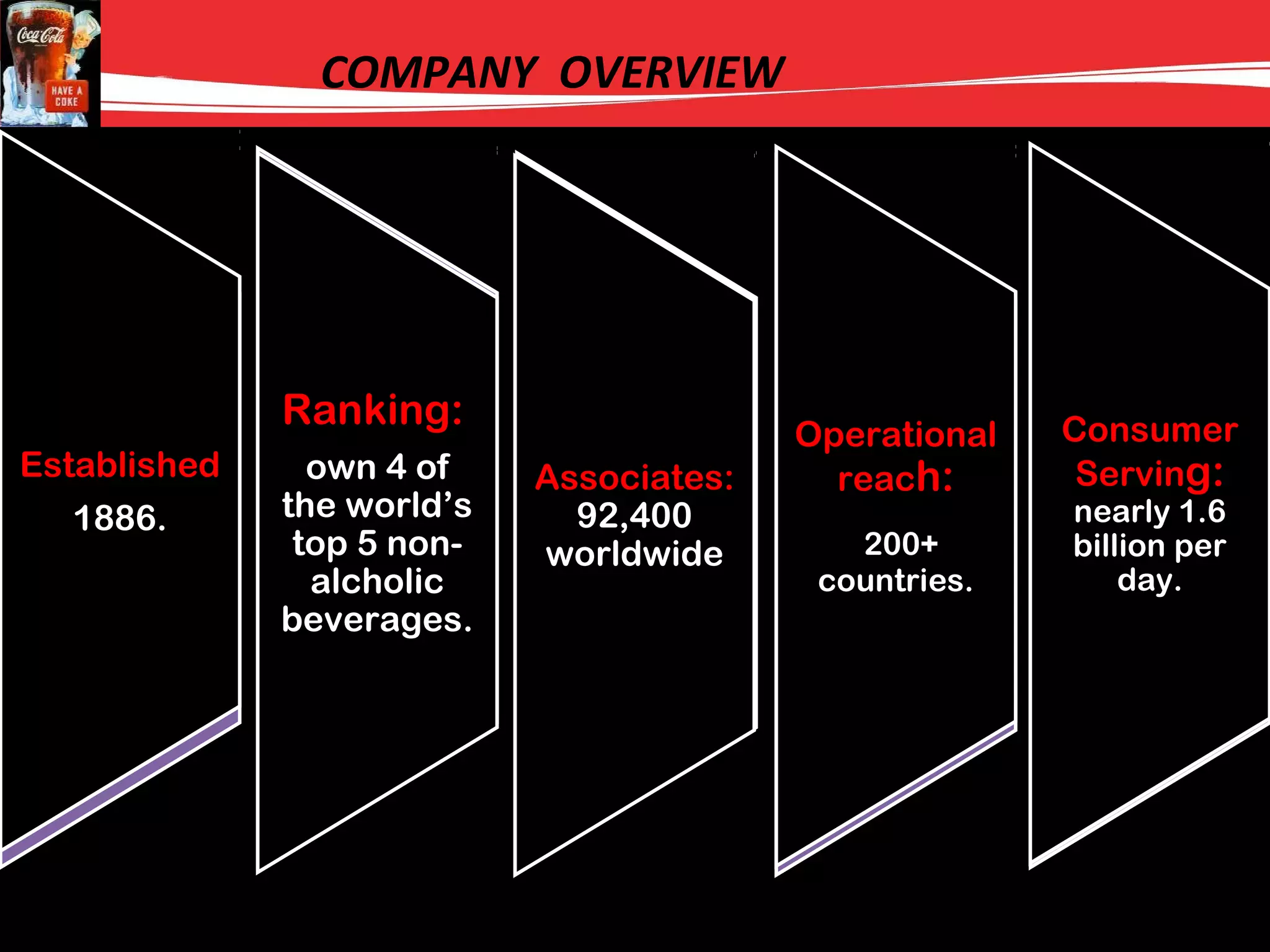Coco-cola product line | PPT