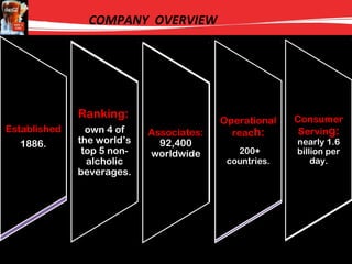 Coco-cola product line | PPT