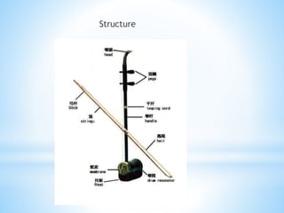 Introduction to Erhu | PPT