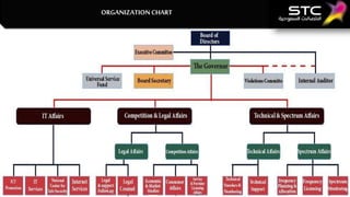 Saudi Telecom Company (STC) | PPSX