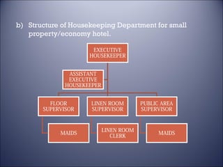 Chapter 1 : Introduction of Housekeeping Department | PPT