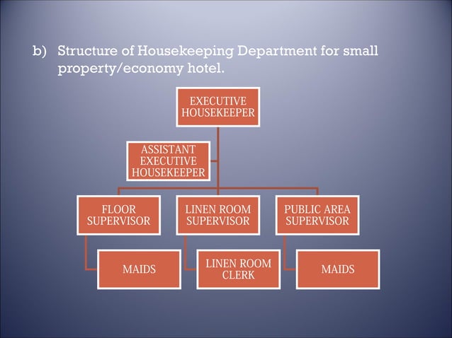 Chapter 1 : Introduction of Housekeeping Department | PPT | Bath and ...