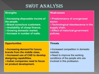 garment industry | PPTX