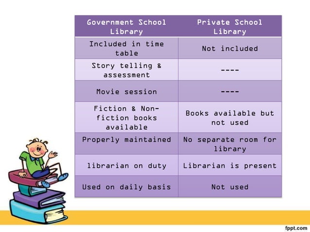 Library Usage in P&G schools in Pakistan | PPT