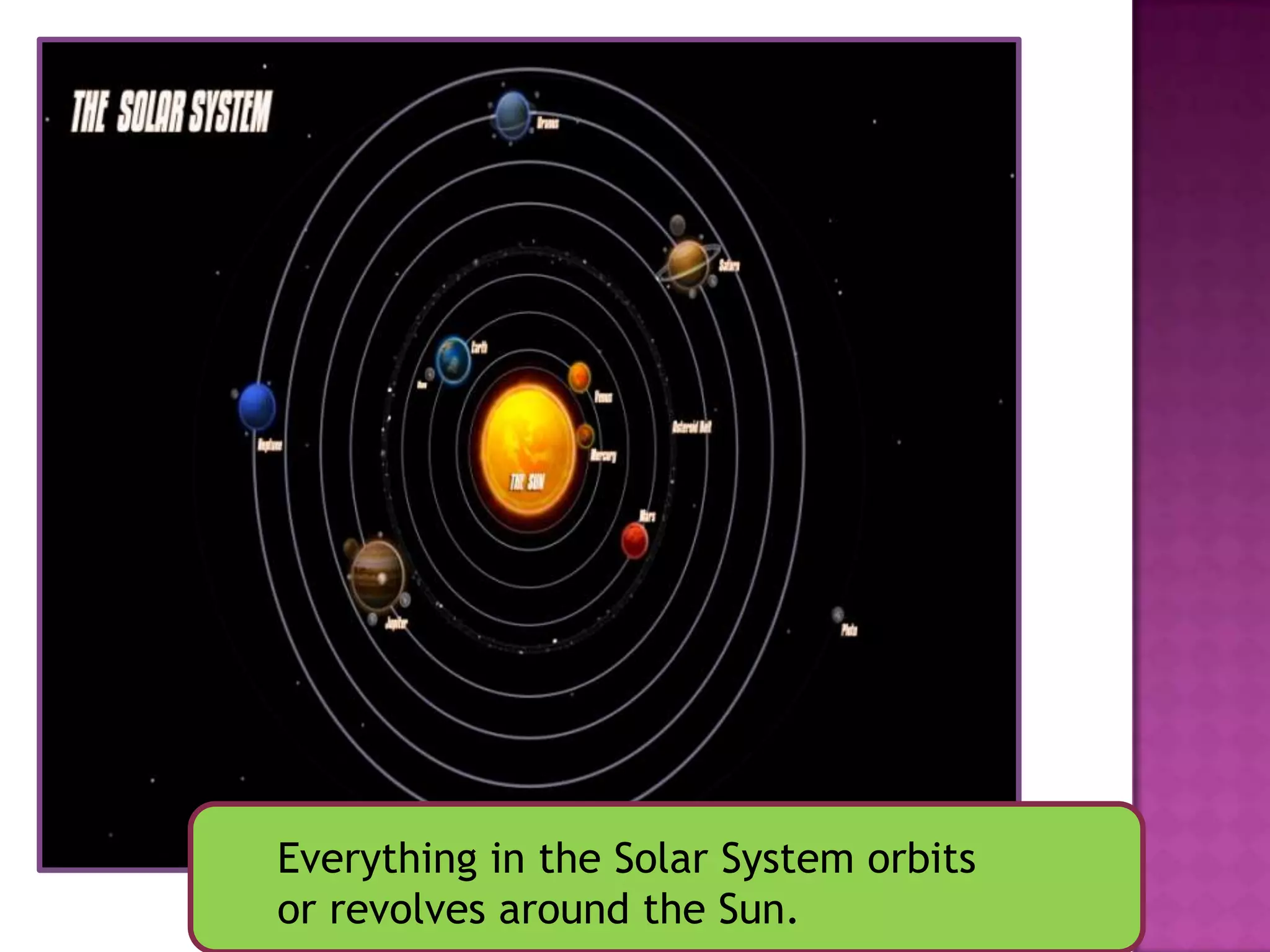 discovering the outer space (THE PLANETS) :) | PPT