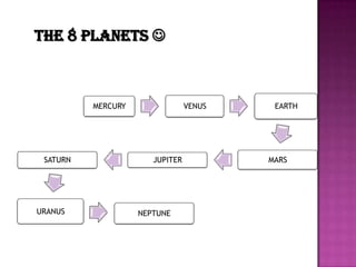 discovering the outer space (THE PLANETS) :) | PPTX