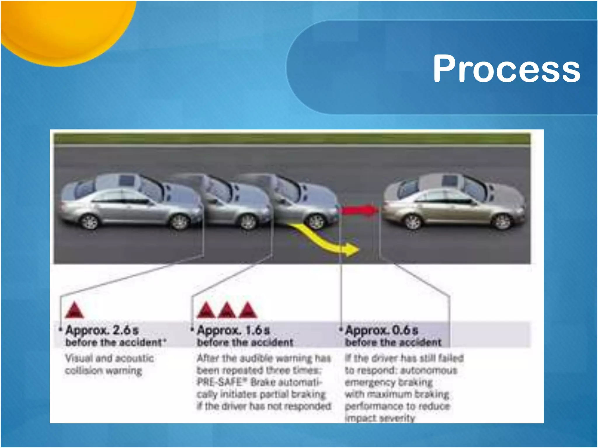 ANTI COLLISION SYSTEM IN CARS | PPTX