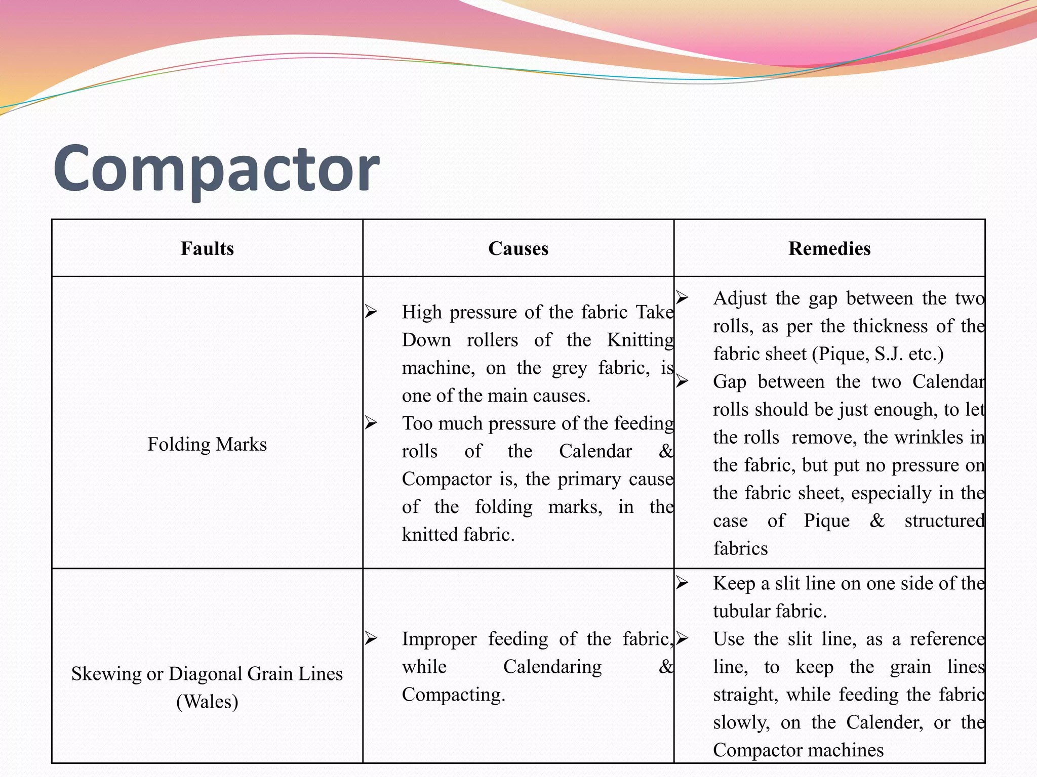 Controlling points, Faults, Causes and Remedies Involved in Different ...