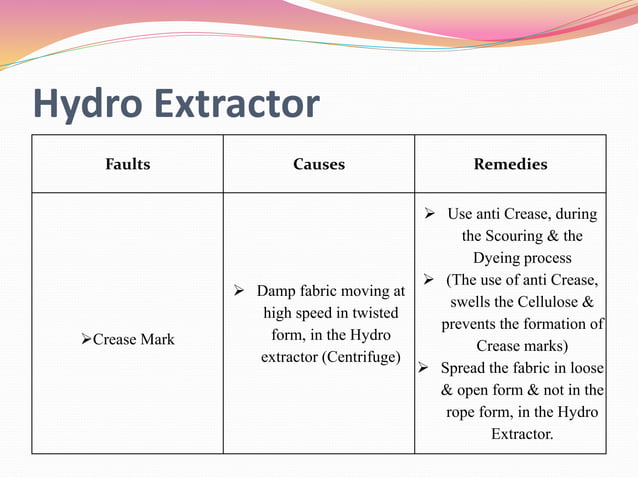 Controlling points, Faults, Causes and Remedies Involved in Different ...