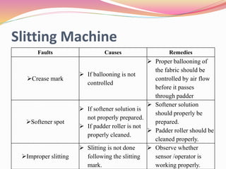 Controlling points, Faults, Causes and Remedies Involved in Different ...