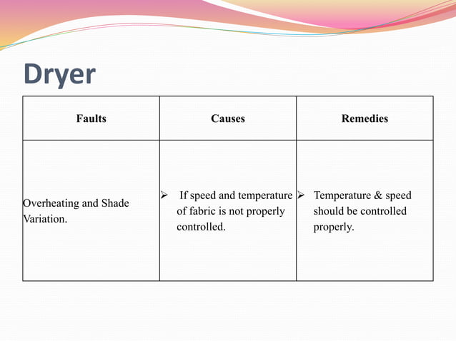 Controlling points, Faults, Causes and Remedies Involved in Different ...