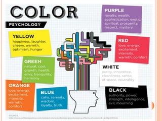 Color Psychology Infographic