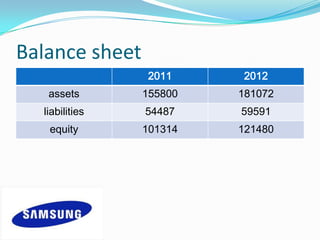 financial analysis of Samsung electronic | PPTX