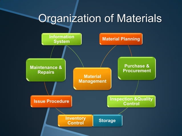 Material management on construction site | PPTX