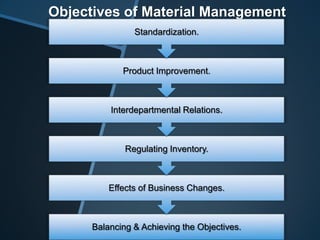 Material management on construction site | PPTX