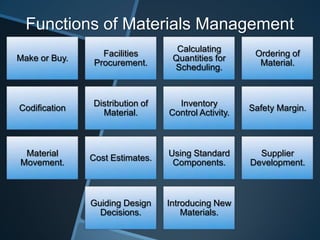 Material management on construction site | PPTX