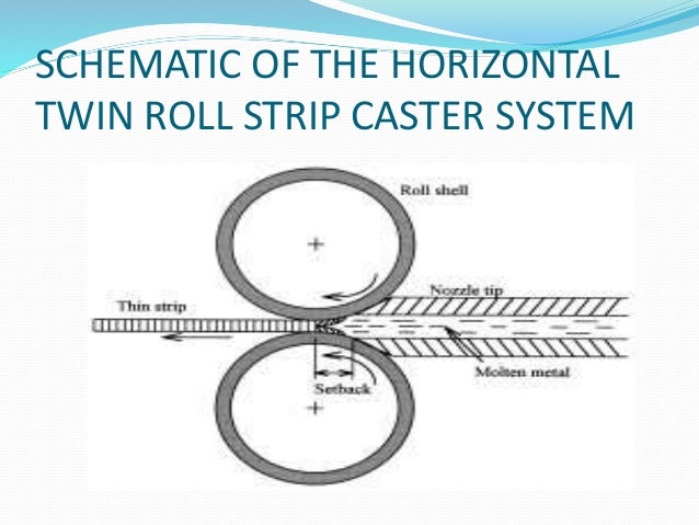 Twing Roll Casting