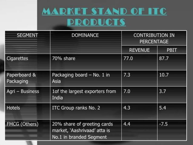 ITC MARKETING STRATEGIES | PPTX