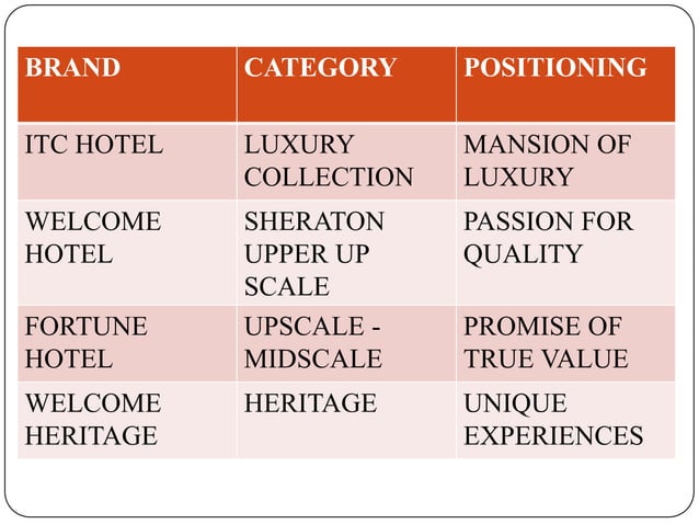 ITC MARKETING STRATEGIES | PPTX