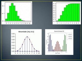 binomial distribution | PPTX