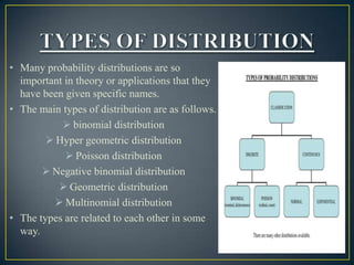 binomial distribution | PPTX