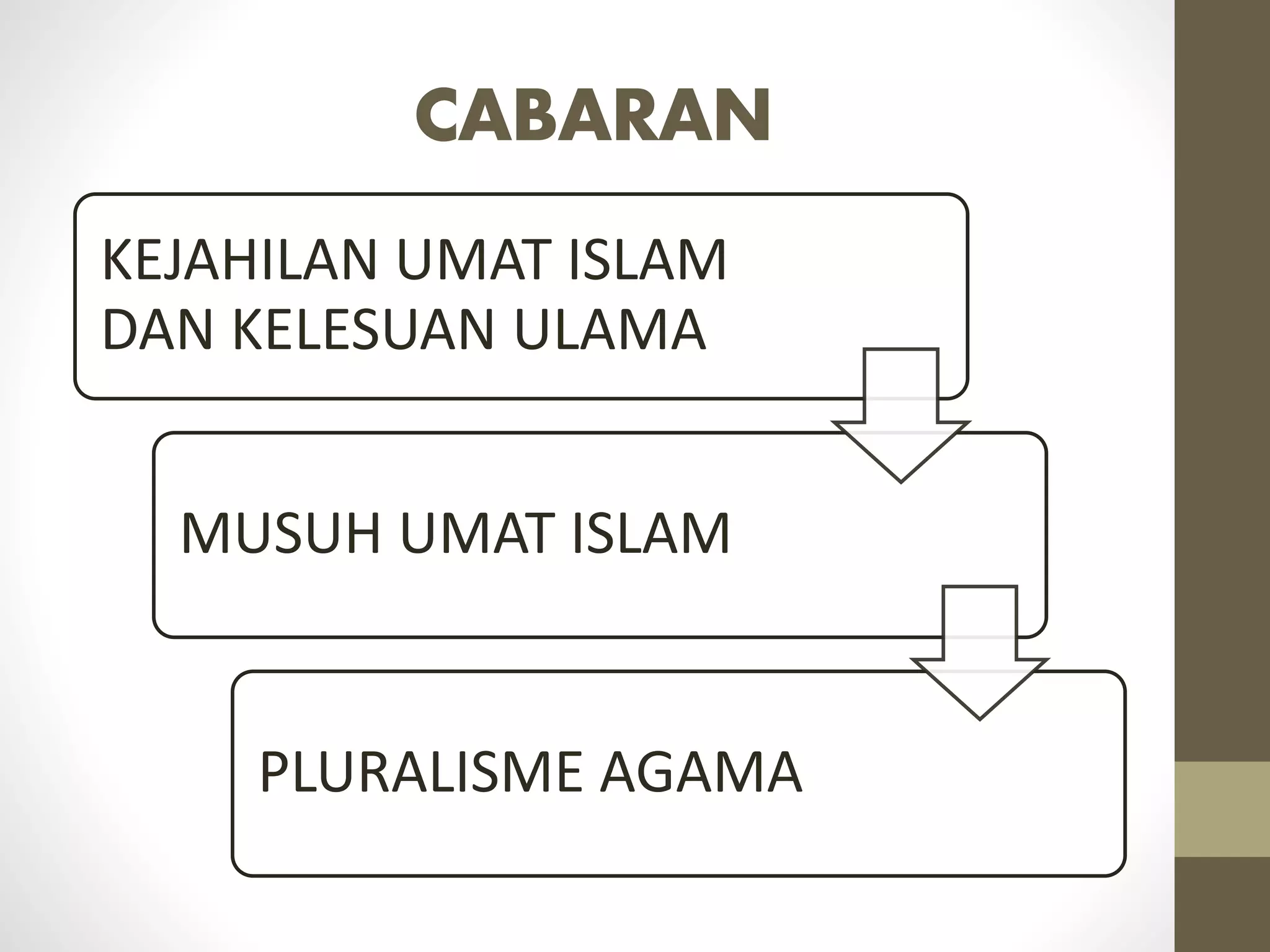 REALITI DUNIA ISLAM KINI, CABARAN, HALANGAN SERTA STRATEGI MENGHADAPI CABARAN, PERBINCANGAN ...