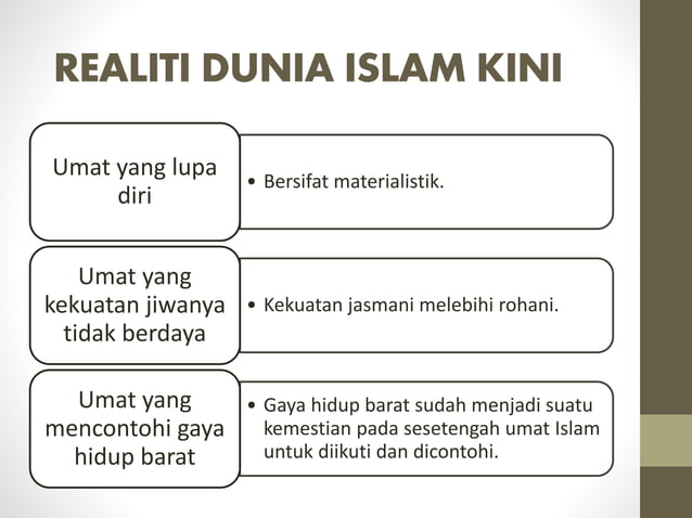 REALITI DUNIA ISLAM KINI, CABARAN, HALANGAN SERTA STRATEGI MENGHADAPI ...