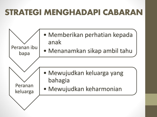 REALITI DUNIA ISLAM KINI, CABARAN, HALANGAN SERTA STRATEGI MENGHADAPI ...