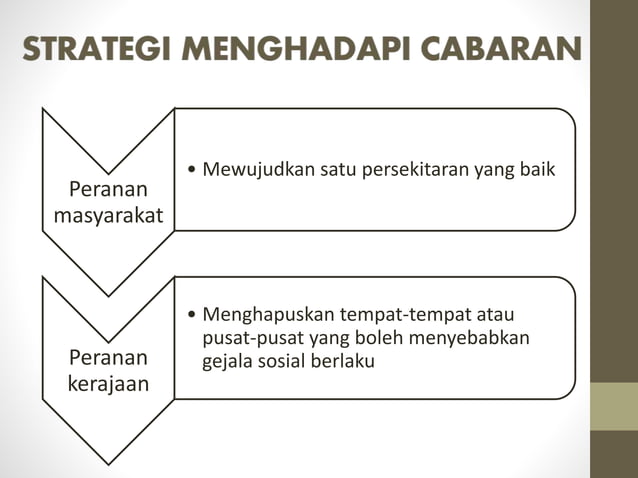 REALITI DUNIA ISLAM KINI, CABARAN, HALANGAN SERTA STRATEGI MENGHADAPI ...