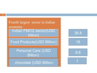 overview FMCG, IT, OIL & GAS | PPT