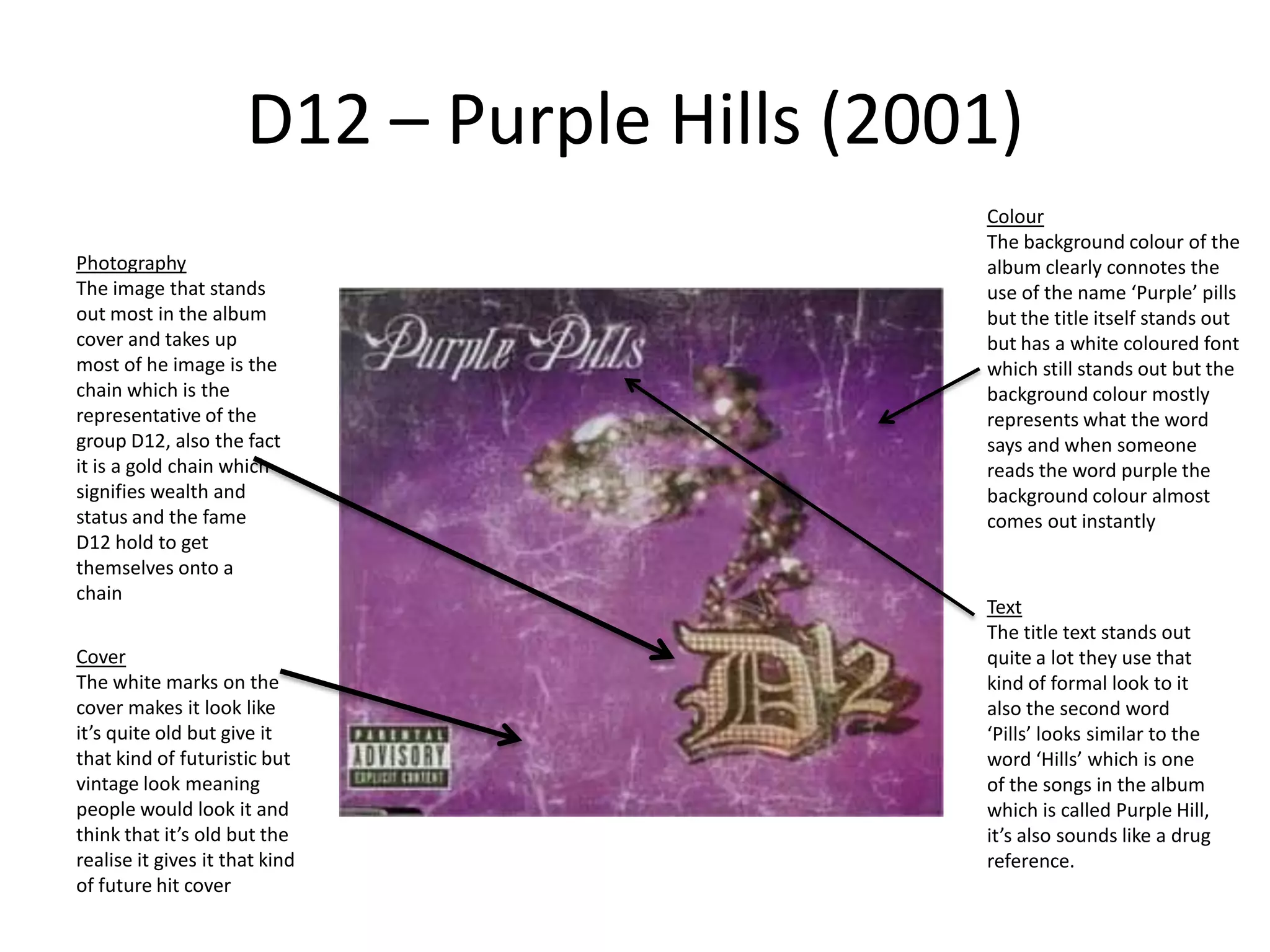 Album Cover Analysis | PPT