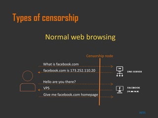 Internet Censorship | PDF
