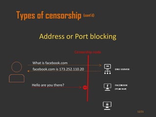 Internet Censorship | PDF