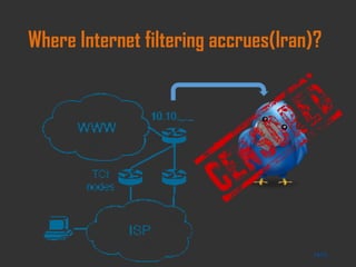 Internet Censorship | PDF