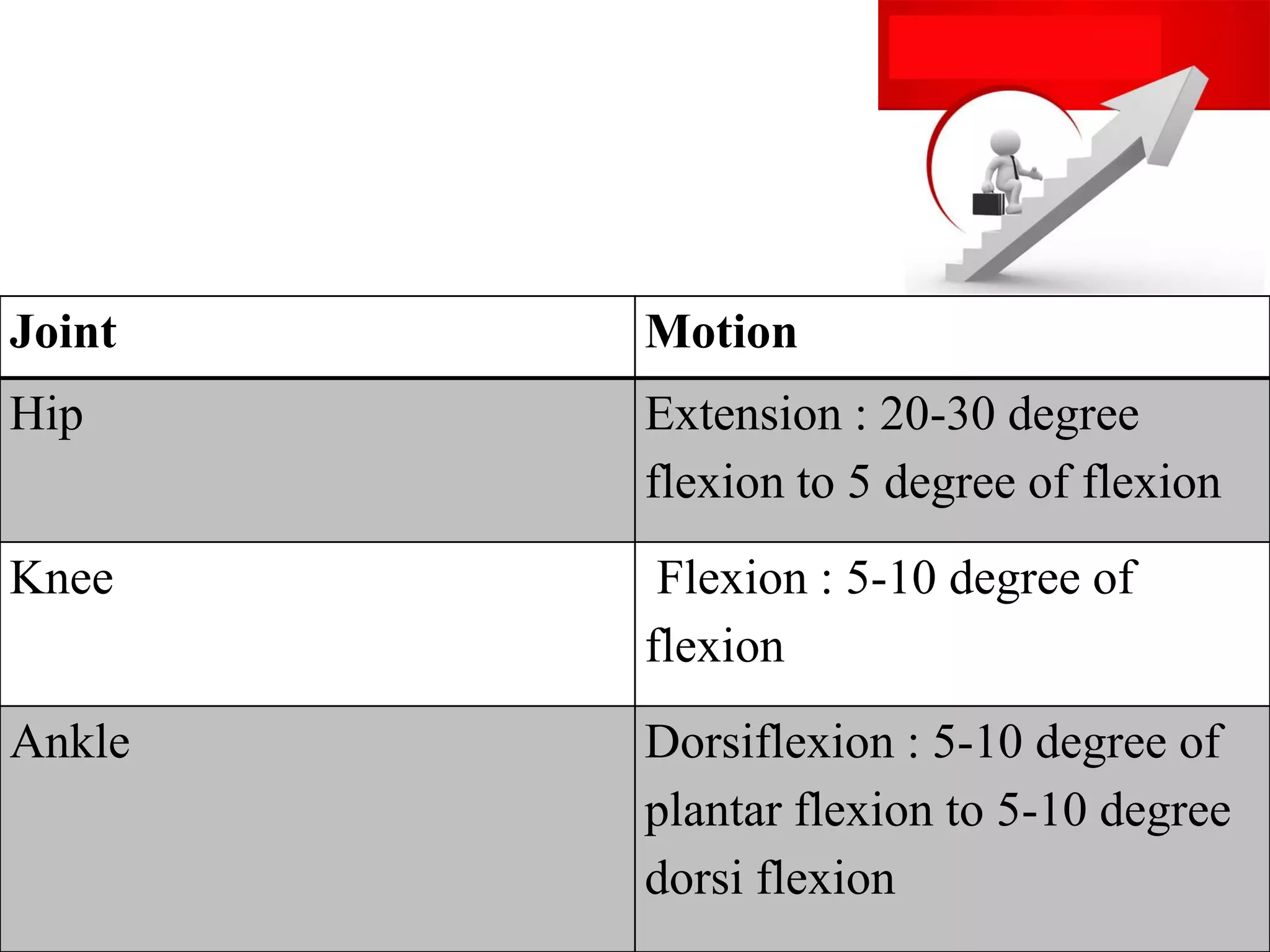 biomechanics of stair climbing | PPTX