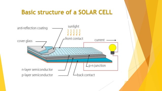 Solar energy and PV cells | PPTX | Chemistry | Science