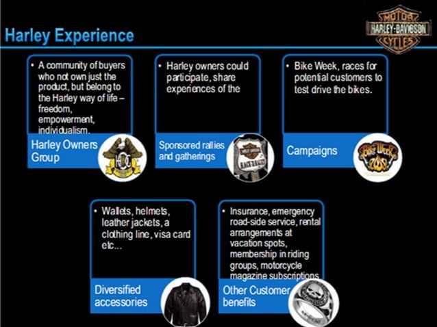 Harley Davidson | PPT