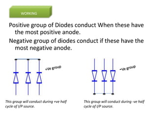3 phase diode rectifiers/power electronics | PPTX