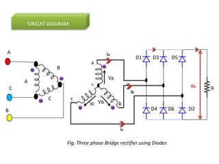 3 phase diode rectifiers/power electronics | PPTX