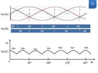 3 phase diode rectifiers/power electronics | PPTX