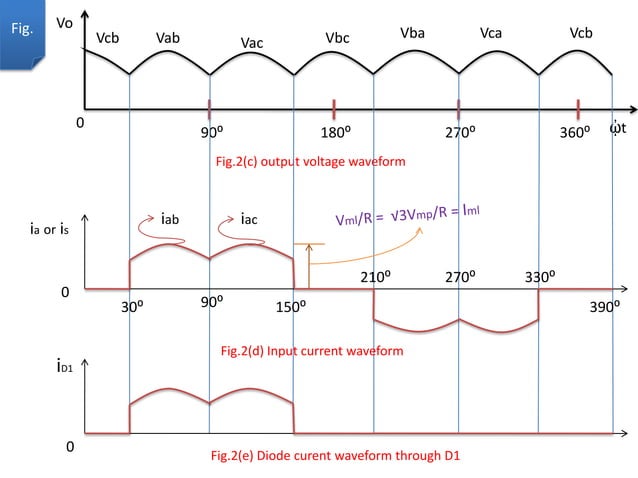3 phase diode rectifiers/power electronics | PPTX | Consumer Electronics | Technology & Computing