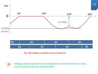 3 phase diode rectifiers/power electronics | PPTX