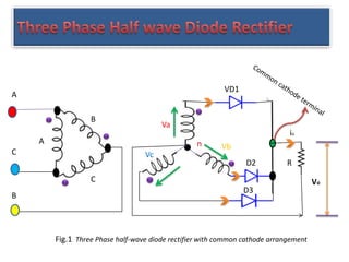 3 phase diode rectifiers/power electronics | PPTX