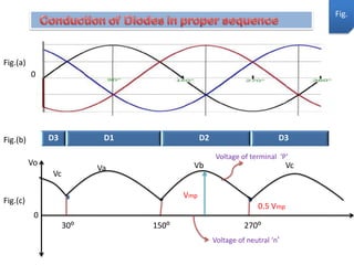 3 phase diode rectifiers/power electronics | PPTX