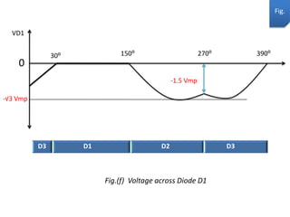 3 phase diode rectifiers/power electronics | PPTX