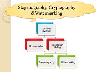 Steganography | PPT