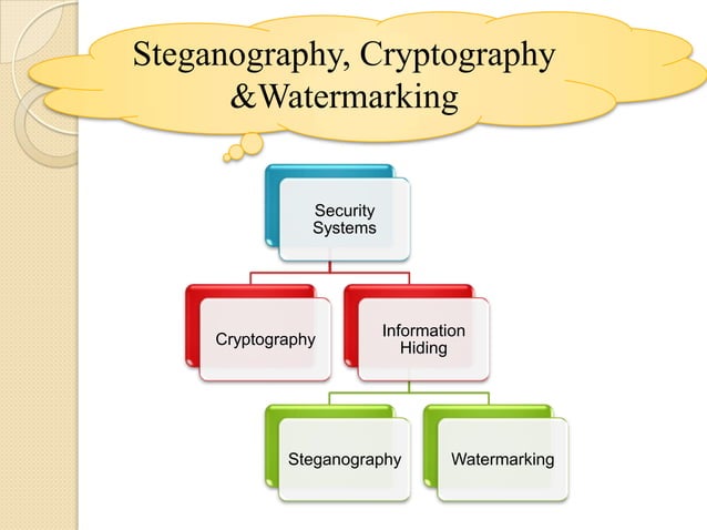 Steganography | PPT